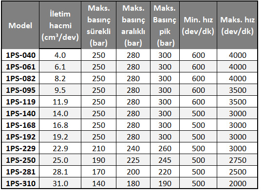 Hema - Alüminyum Gövdeli - 1PS Sessiz Pompa Serisi