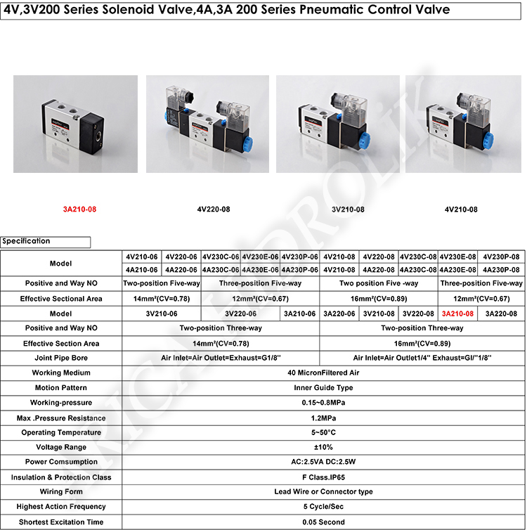 Explex - 3A210-08 1/4 3-2 - Havalı Valf
